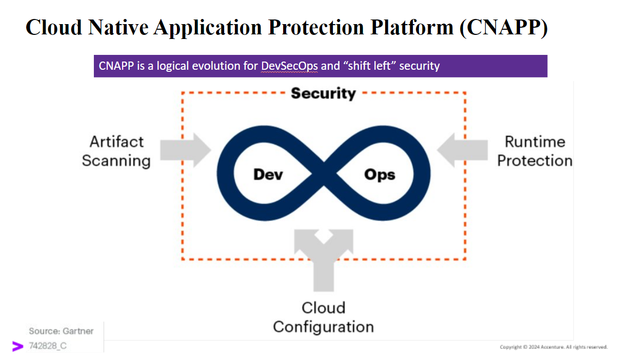Navigating the cloudy seas: CNAPPs as a cloud security compass - Belgium's Cyber Security Coalition